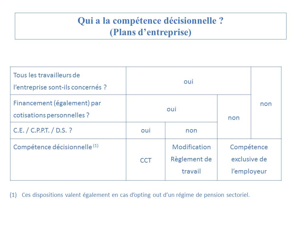 Contassur — Comment instaurer ou modifier un engagement de pension